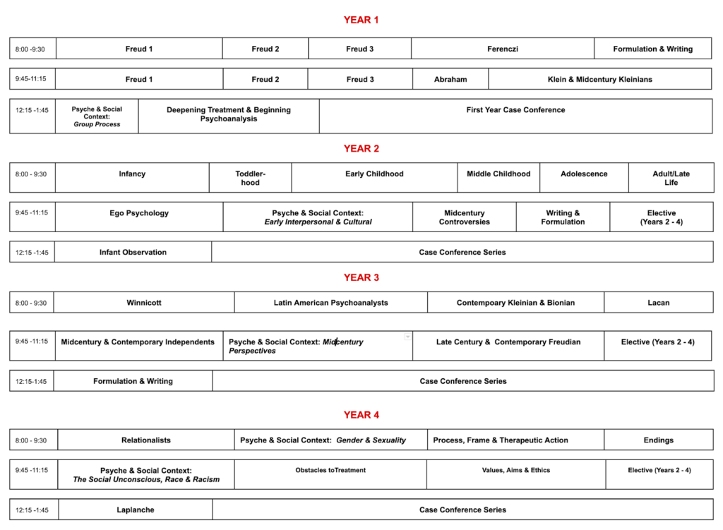 SFCP Adult Psychoanalytic Training Program: Curriculum – San Francisco ...